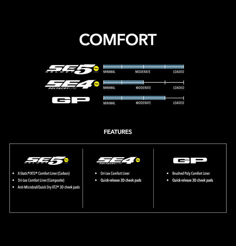 Moto Helmet Comparison – Troy Lee Designs